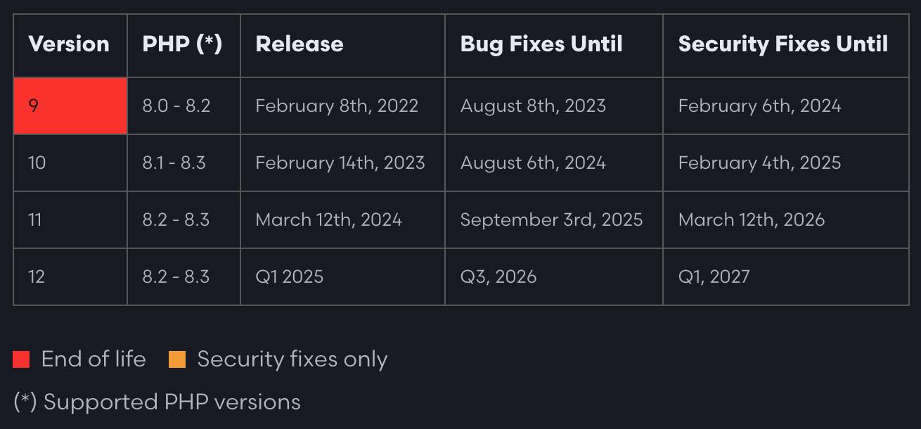 Laravel 11 est disponible : quoi de neuf