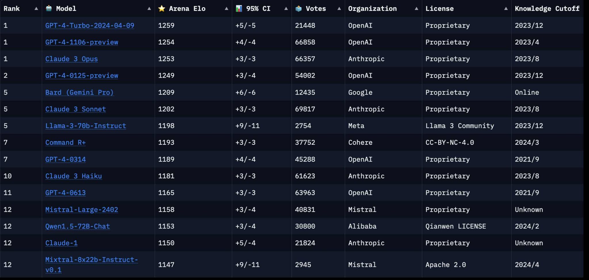 LLM : classement des meilleurs modèles d'intelligence artificielle