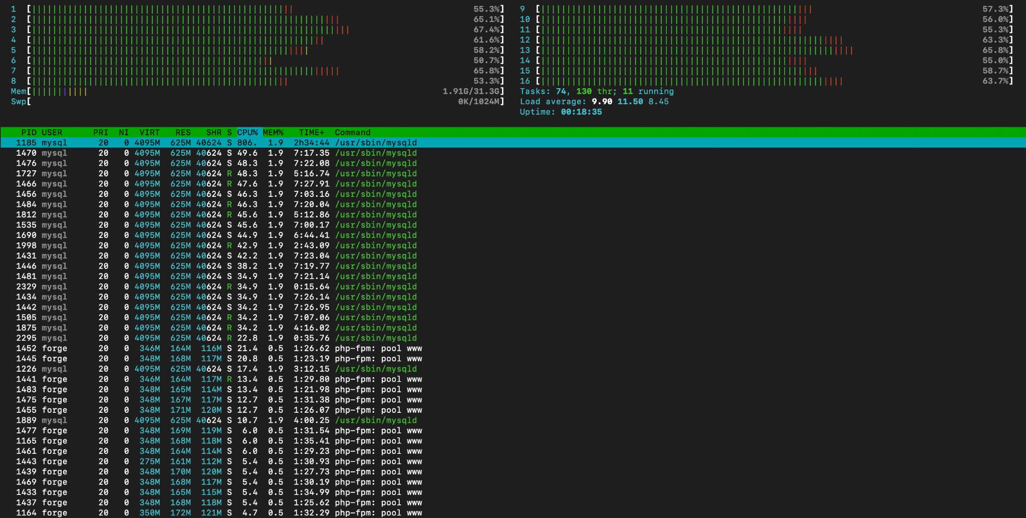 Optimiser la table wp_postmeta de WordPress avec un index - ZoneTuto